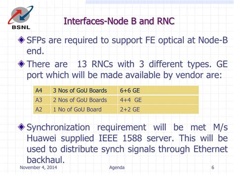 Ppt 3g Node B Migration To Powerpoint Presentation Free Download Id 6192044