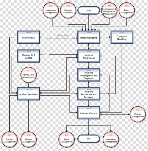 Itil Event Management Icon