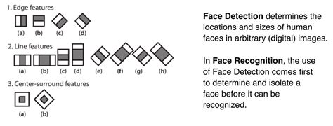 GitHub Gunjanmimo Car Pedestrian Detection This Is A AI Based Car And Pedestrian Detection