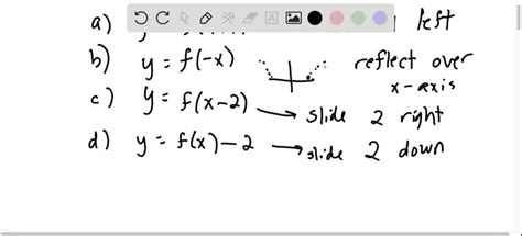 solved the graph of a function f is given sketch the graphs of the