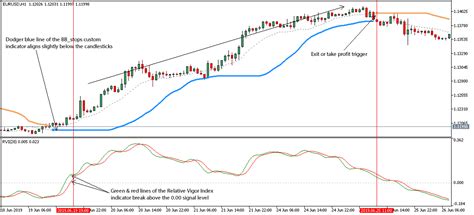 Consistent Forex Strategy For Metatrader 5