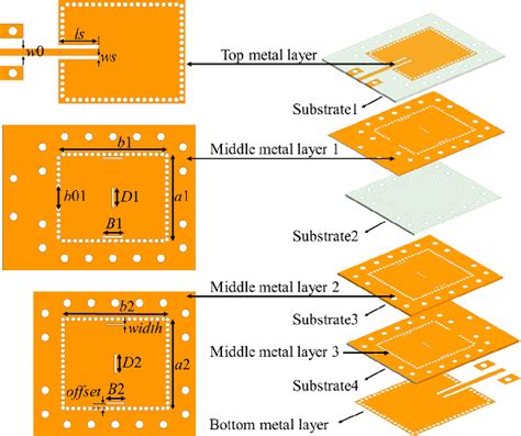 Figure 11 From Dual Band Substrate Integrated Waveguide Filter With Independent Te101 And Te102