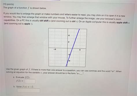 Solved 10 Points The Graph Of A Function F Is Shown Below Chegg Com