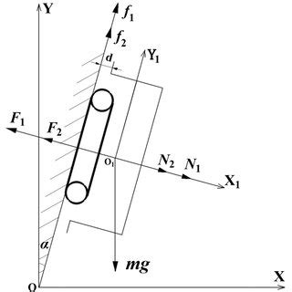 Static Force Analysis According To Static Force Analysis The Download Scientific Diagram