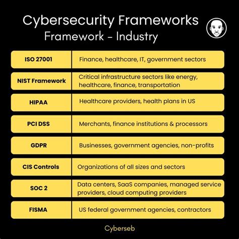 Caleb Nwimo Cisa On Linkedin Cybersecurity Infosec Compliance Riskmanagement Iso27001