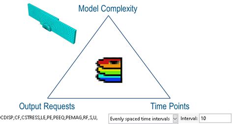 Maintaining Agile Results Data In Abaqus Odbs Dassault Systèmes Blog