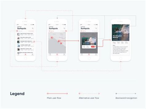 ux flows and why they re so confusing by ryo mac prototypr