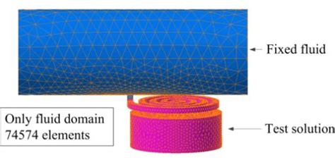 Acoustic Finite Element Model And The 1st Mode A Acoustic Finite