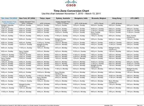Time Zone Conversion Table