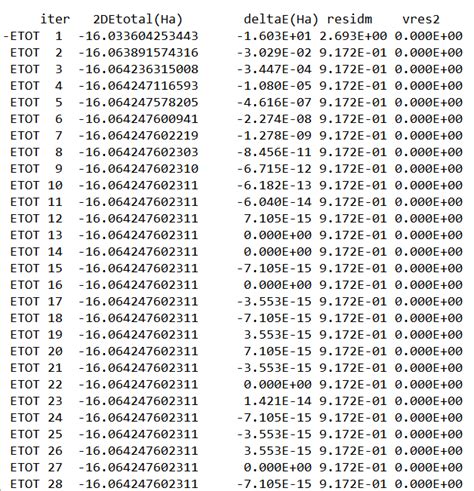 The Paw Pseudopotential Calculation For Nonlinear Properties Does Not