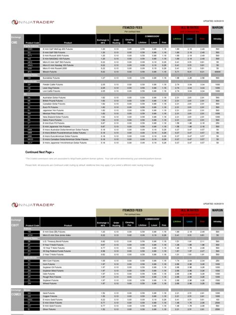 Ninjatrader Futures Commissions Pdf Futures Contract Sandp 500 Index