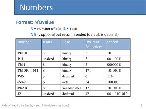 Lecture 2 Continuation Of Systemverilog Ppt Download