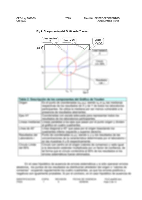 Solution Analisis De Youden It003 Studypool