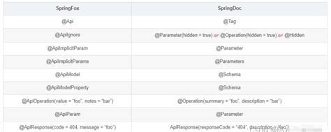 Springdoc替换swagger怎么实现 开发技术 亿速云