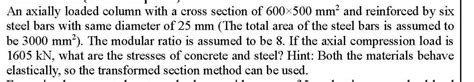 Solved An Axially Loaded Column With A Cross Section Of
