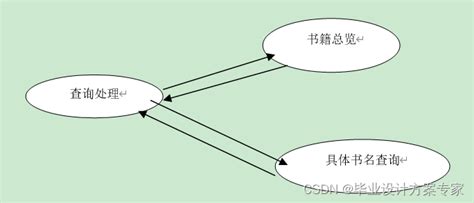Java毕业设计——基于jspsqlserver的网上书店售书系统设计与实现（毕业论文程序源码）——网上书店jsp网上书店完整源代码 Csdn博客