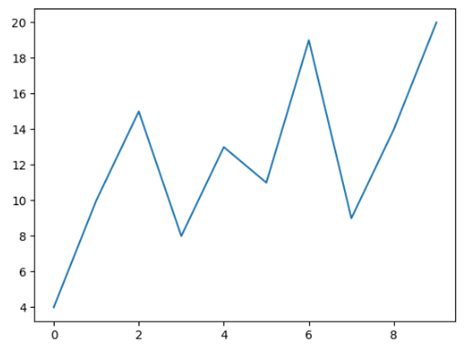 Seaborn Line Chart