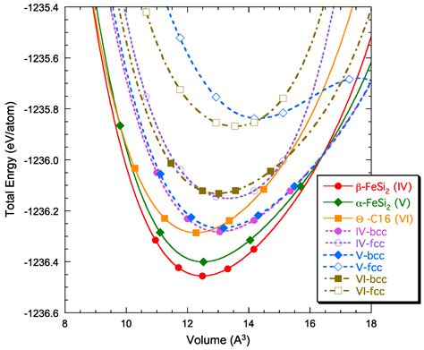 Applied Sciences Free Full Text Understanding The Formation Of Complex Phases The Case Of Fesi2