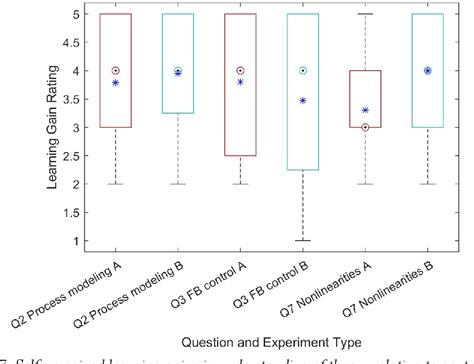 Figure 7 From Development And Use Of An Adaptable Arduino Based Control