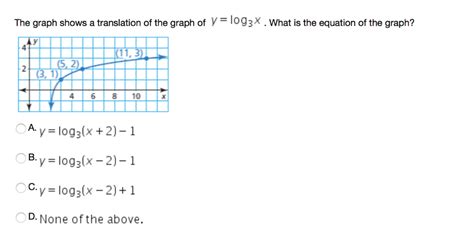 Solved The Graph Shows A Translation Of The Graph Of V