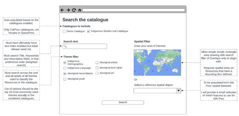 implement catalogue search · issue 58 · rdflib prez ui · github