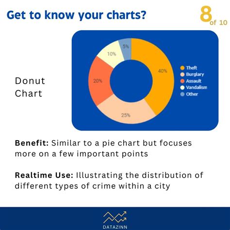 Datazinn Consultancy On Linkedin Datavisualization Datavisuals Datascience Businessintelligence