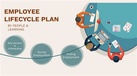 Employee Lifecycle Plan By Kirsty James On Prezi