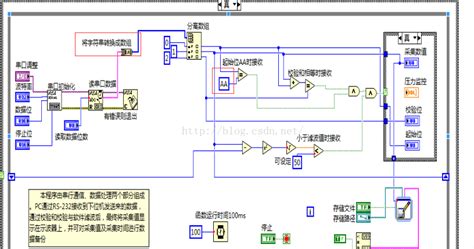 labview 串口通信 labview串口通信例程 csdn博客