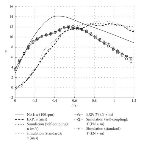 Comparison Of The Ballistic Calculation With Different Black Box Models