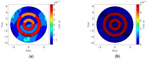 The Influence And Compensation Of Microwave Holographic Measurement Errors On Antenna