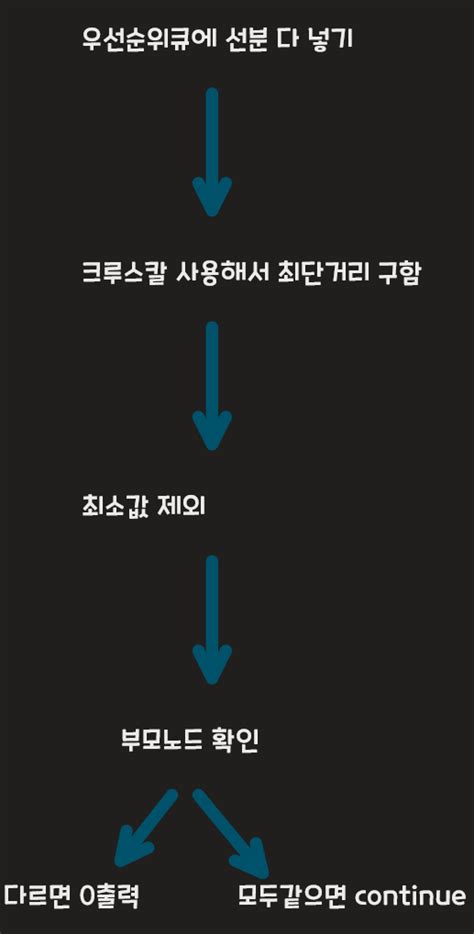 백준 16202 mst게임 — devmoon 알고리즘