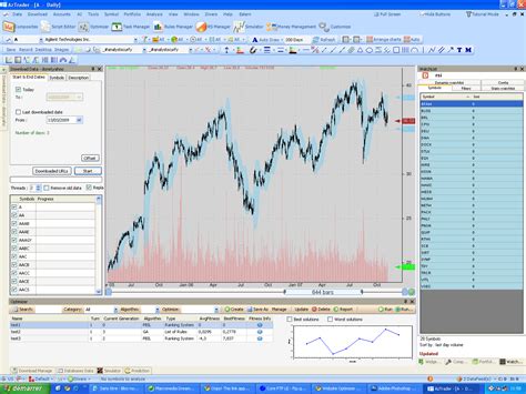 How To Create A Ratio Indicator Using Qs Trading Software How To Create A Ratio Indicator Using Qs Trading Software