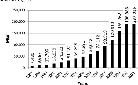 Figure 2 From The Effect Of Fault Current Limiters On Distribution Systems With Wind Turbine