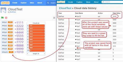 Cloud Variables Changes Are Being Logged But Not Changing The Variable Discuss Scratch