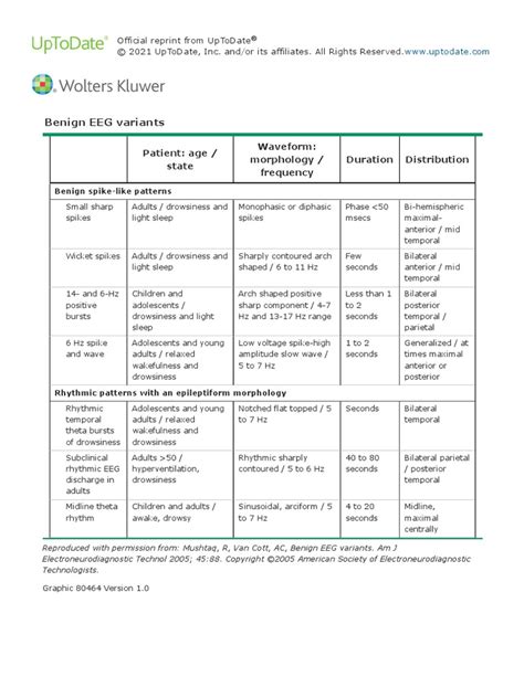 Benign Eeg Variants Uptodate Pdf Electroencephalography