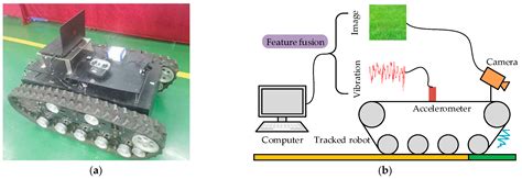 Vibration And Image Texture Data Fusion Based Terrain Classification