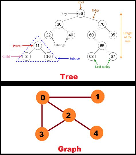 Data Structures In C Introduction Ds Part 1 ⋆ Embetronicx