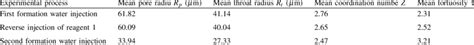 statistical table of pore structure parameters of 1 core download