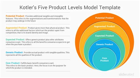 100 Best Business Strategy PowerPoint PPT Templates For