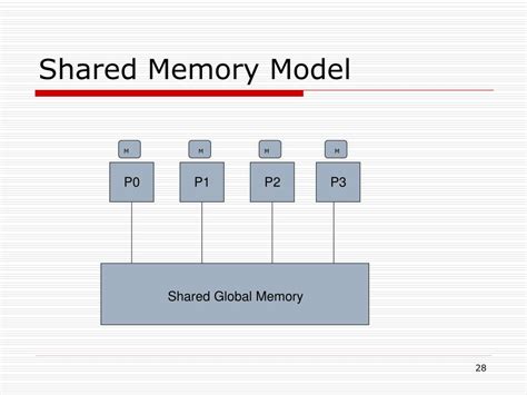 Ppt Parallel Processing Powerpoint Presentation Free Download Id