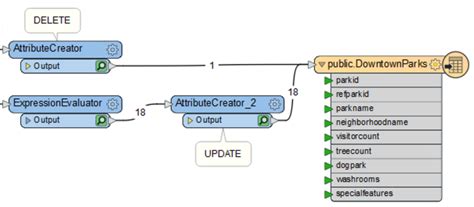 Updating Databases Filtering Features To Set Database Update Operation