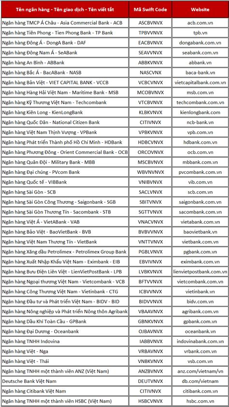 Mã Swift Code Là Gì Swift Code Của Một Số Ngân Hàng Việt Nam