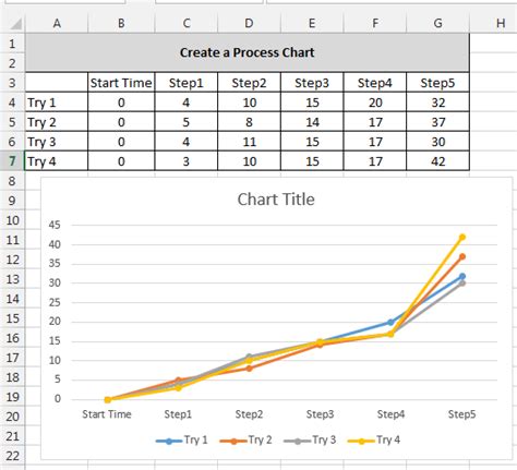 Everyday Excel Creating A Useful Process Chart Using Excel