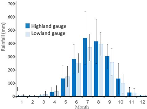Figure 1 From Evaluation And Application Of Multi Source Satellite
