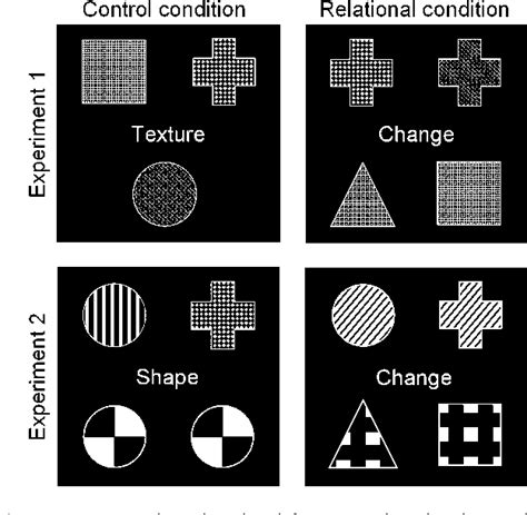 figure 1 from development of relational reasoning during adolescence