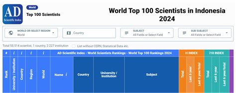 Perkumpulan Asosiasi Peneliti Data Science Indonesia Pdsi