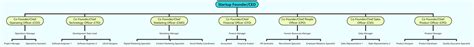 Free Organizational Chart Tool Effortlessly Organize Ideas