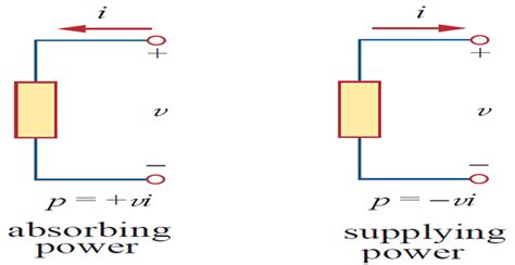 Electrical Basics Voltage Power Resistance And Ohms Law