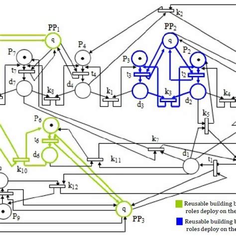 srn model of our example scenario [24] download scientific diagram