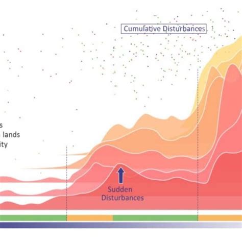 Conceptual Framework For The Relationship Between Habitat Quality And Download Scientific
